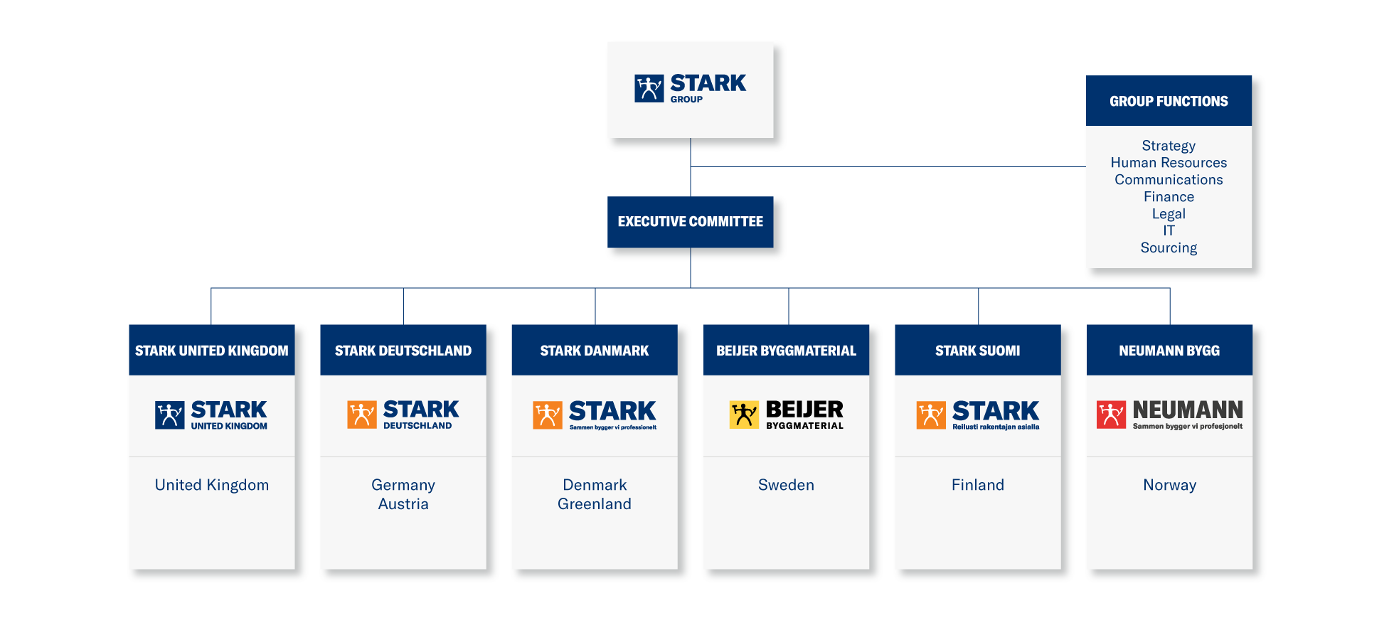 Organisation :: STARK Group